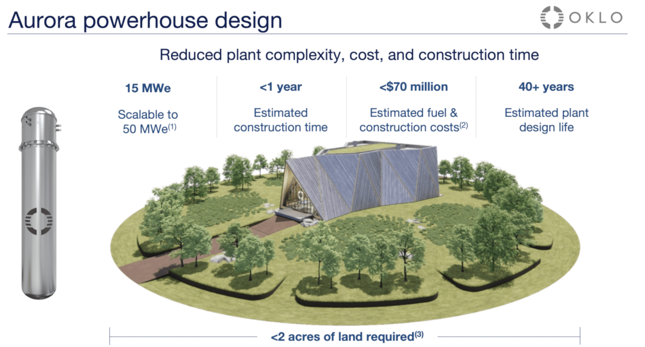 Oklo 获准探索“快速”Aurora 微反应器的潜在地点